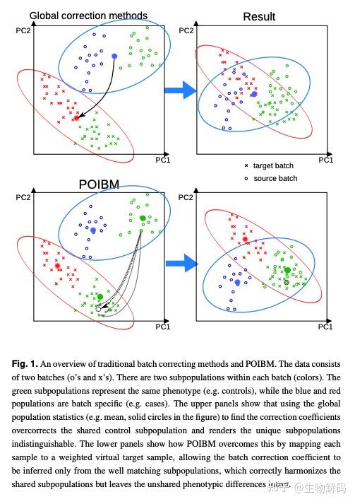 每日文摘 | 2022年03月07日 - 知乎