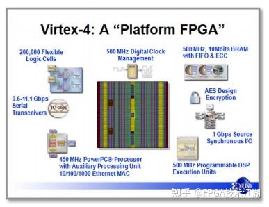 FPGA的三个时代，最初三十年的回顾（附原英文资料） - 知乎
