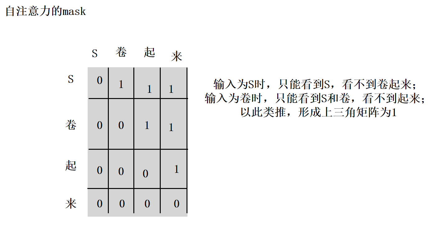 Transformer原理及Pytorch代码实现 - 知乎