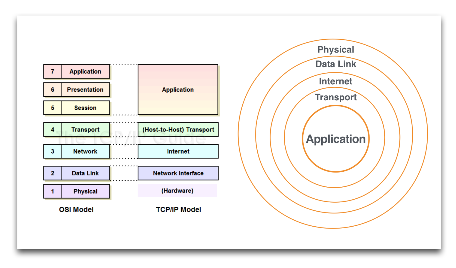 TCP/IP 系列之 Header 篇 - 知乎