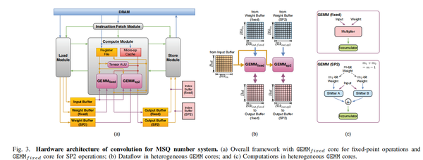 VTA专题内容（二） 第三方改进调研 - 知乎