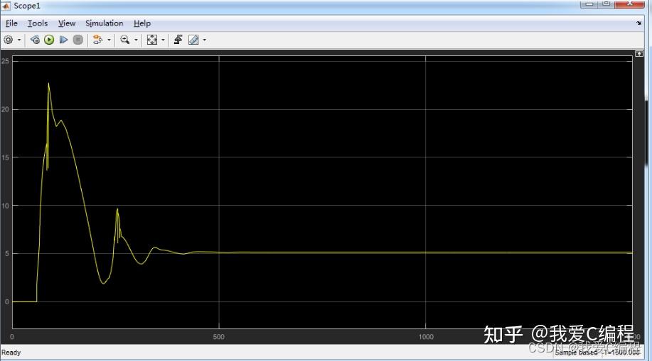 M基于matlab和simulink实现模糊控制器以及模糊神经网络控制器 知乎