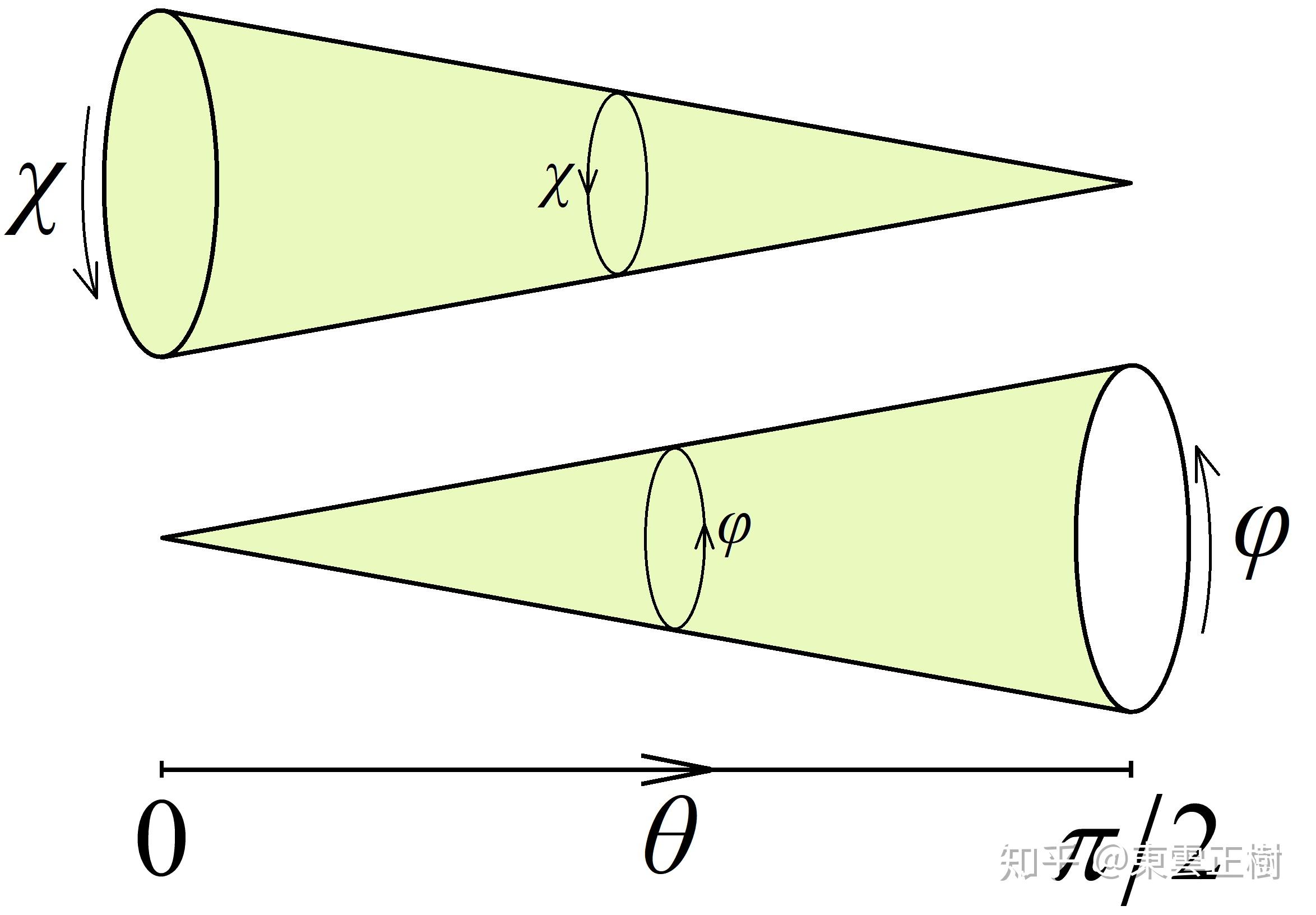 群论 (Group Theory) 终极速成 / 李群 (Lie group) 的定义与常见李群 - 知乎