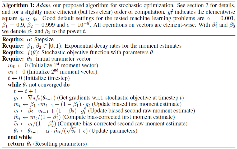 简单认识Adam优化器 - 知乎