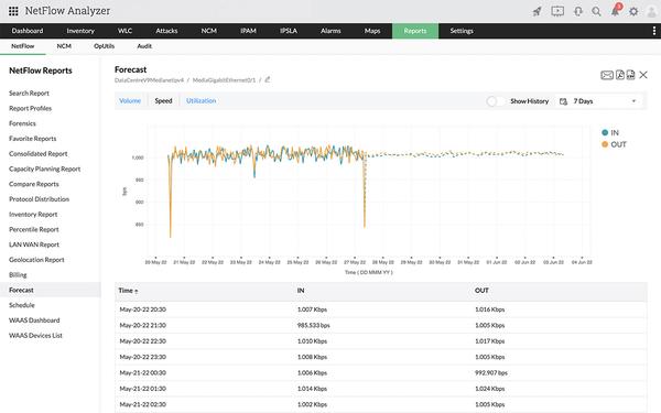 使用NetFlow Analyzer简化网络带宽监控 - 知乎