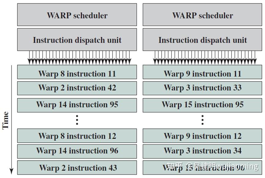 GPU图形渲染分析 - 知乎