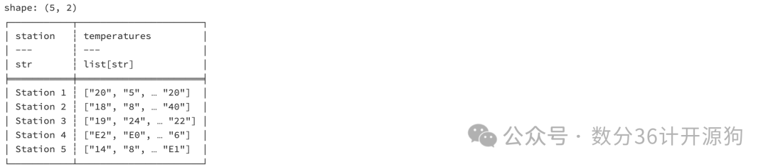 还在用Pandas？Polars！这篇就够了，2.5万字+详解！ - 知乎