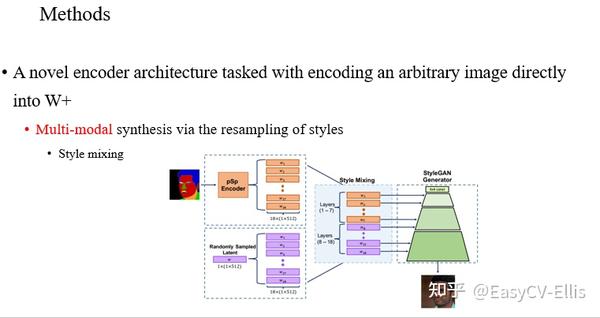 【CVPR2021】【图像翻译】Encoding in Style a StyleGAN Encoder for Image-to-Image Translation - 知乎