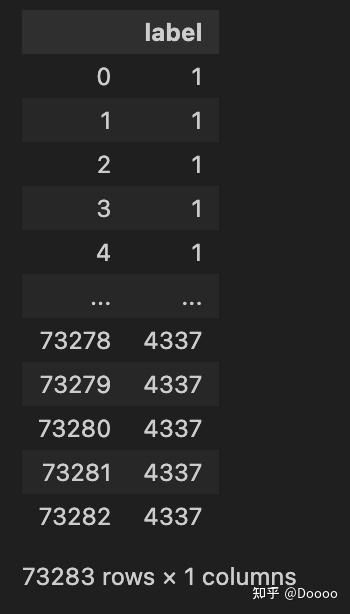 【图神经网络工具】PyTorch Geometric Tutorial 之Data Handling - 知乎