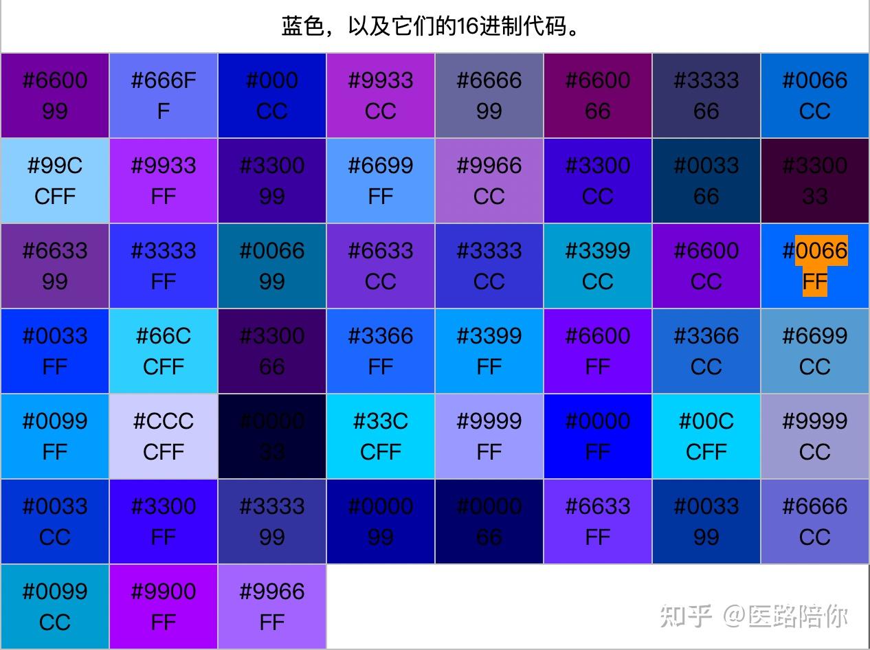 r语言颜色调色板 - 知乎