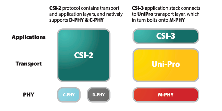 ISP从算法到硬件设计——从CCM到sensor结构 - 知乎