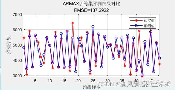 【MATLAB第79期】#源码分享 | 基于MATLAB的ARX-ARMAX线性自回归移动平均外生模型（结合最小二乘思路） - 知乎