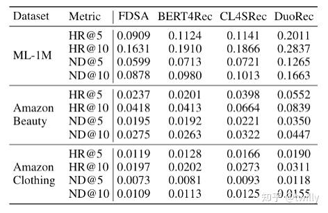 AAAI'24｜蚂蚁集团｜大模型图序列推荐｜LLMRG: Improving Recommendations through Large ...