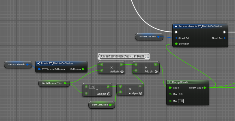 UE5记录：基于InstancedMesh的扩散效果（纯蓝图） - 知乎