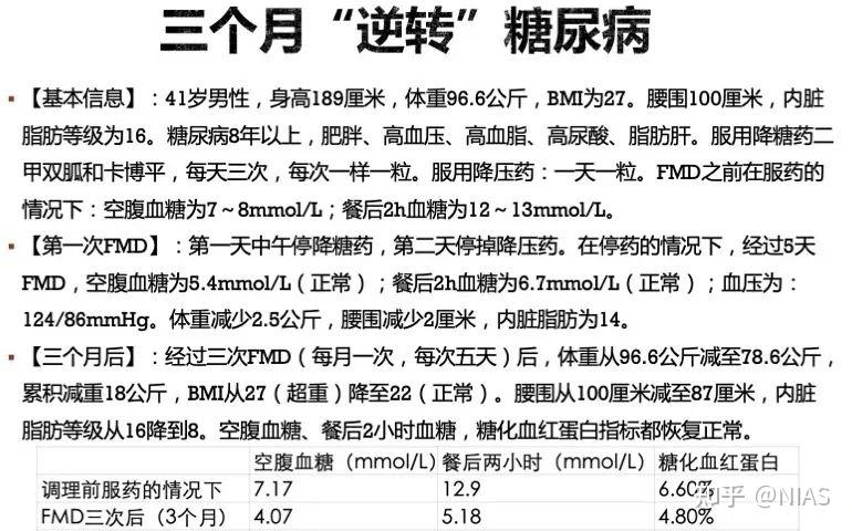 《FMD饮食方式与健康管理》出版了 - 知乎
