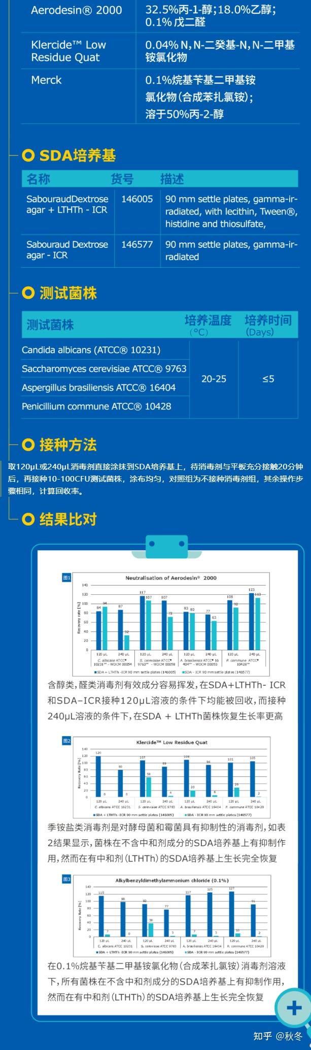 默克Millipore实验分享 | SDA + LTHTh - ICR培养基中和剂的有效性 - 知乎