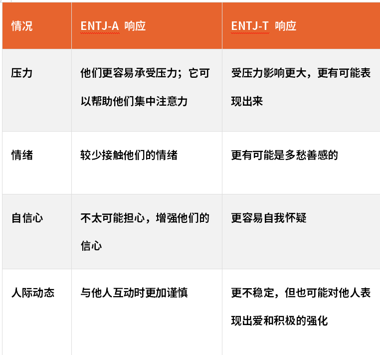 ENTJ的最佳职业：“指挥官”人格的职业优势、职业匹配以及避免的职业 - 知乎