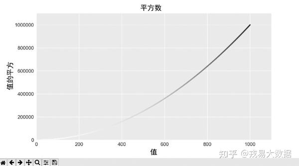 一文带你走进python数据可视化实战! 知乎