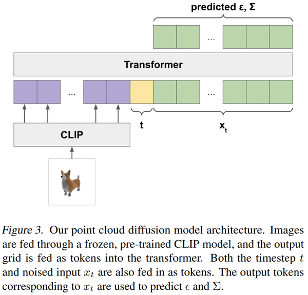【arXiv 2212】Point-E: 复杂提示3D点云生成系统（point-e） - 知乎