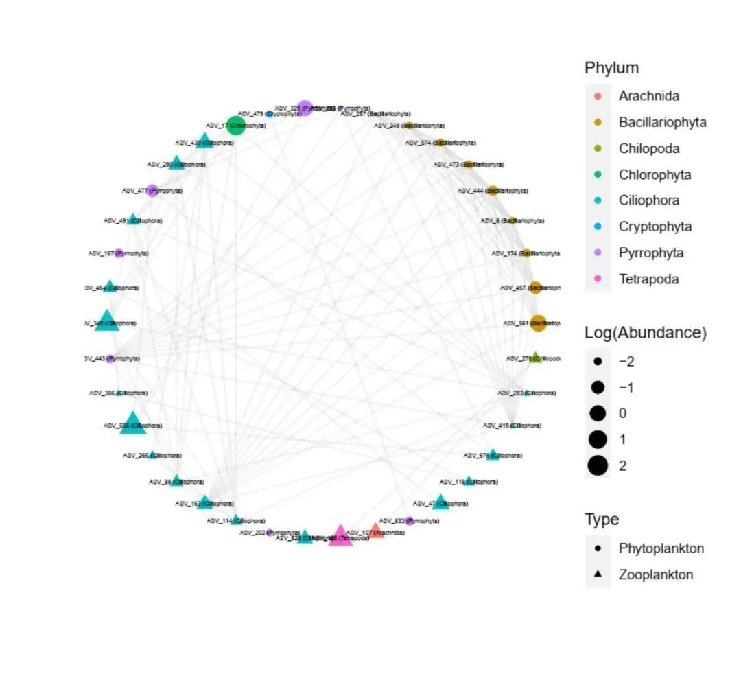 凌恩生物文献分享|高分文章必备！全套浮游动植物eDNA分析流程，拿走不谢！ - 知乎