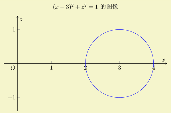 如何使用 PGFPLOTS 绘制函数图像 - 知乎