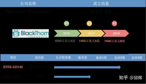 AI药物研发行业分析 - 知乎