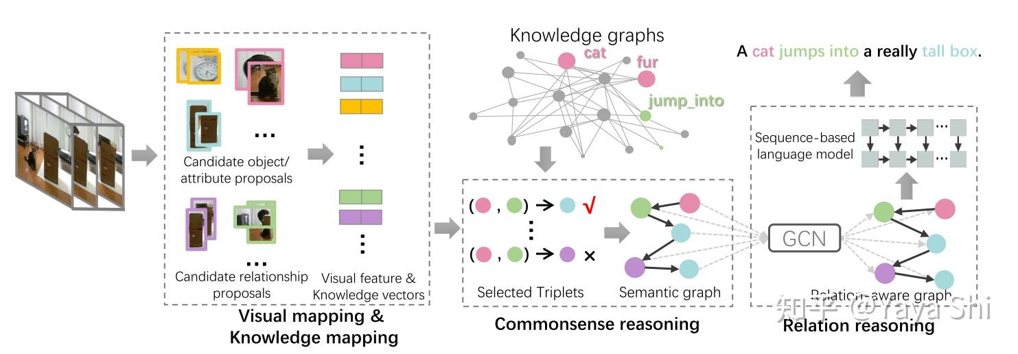 Video Captioning 总结与展望 - 知乎