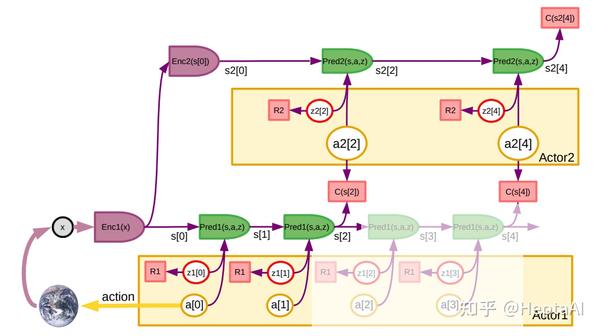 [已完结] Yann Lecun: A Path Towards Autonomous Machine Intelligence 自主机器学习 ...