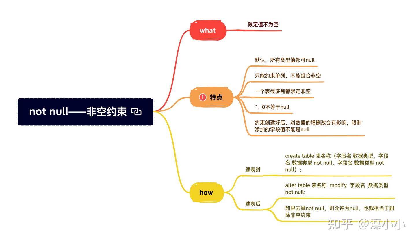 MySQL约束思维导图总结 - 知乎