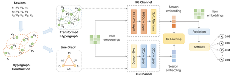 2023对比学习（Contrastive Learning）在各大顶会上的最新研究进展 - 知乎