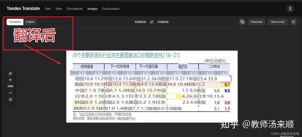 能翻译图表中文字的网站Yandex.Translate - 知乎