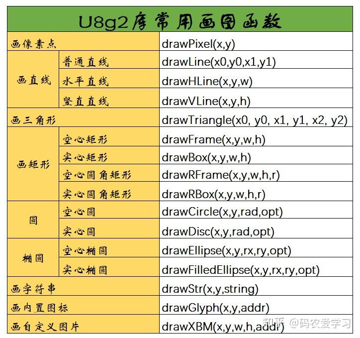 【实例演示】ESP8266+U8g2库，玩转OLED显示 - 知乎