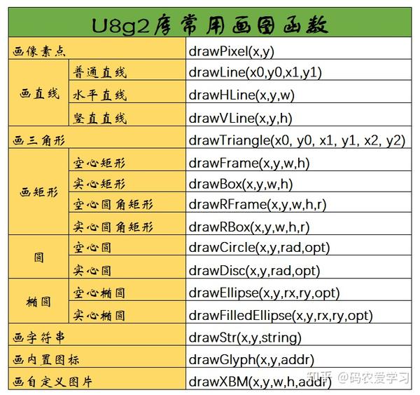 【实例演示】ESP8266+U8g2库，玩转OLED显示 - 知乎