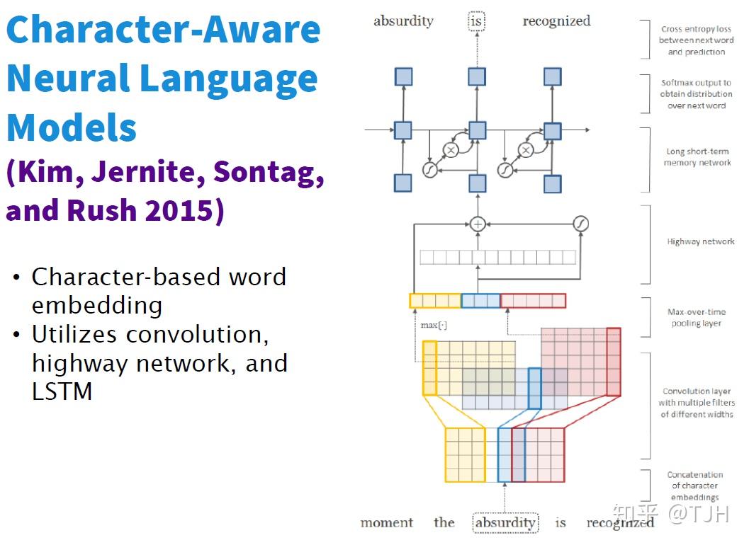CS224N NLP with Deep Learning（十一）：NLP中的CNN - 知乎