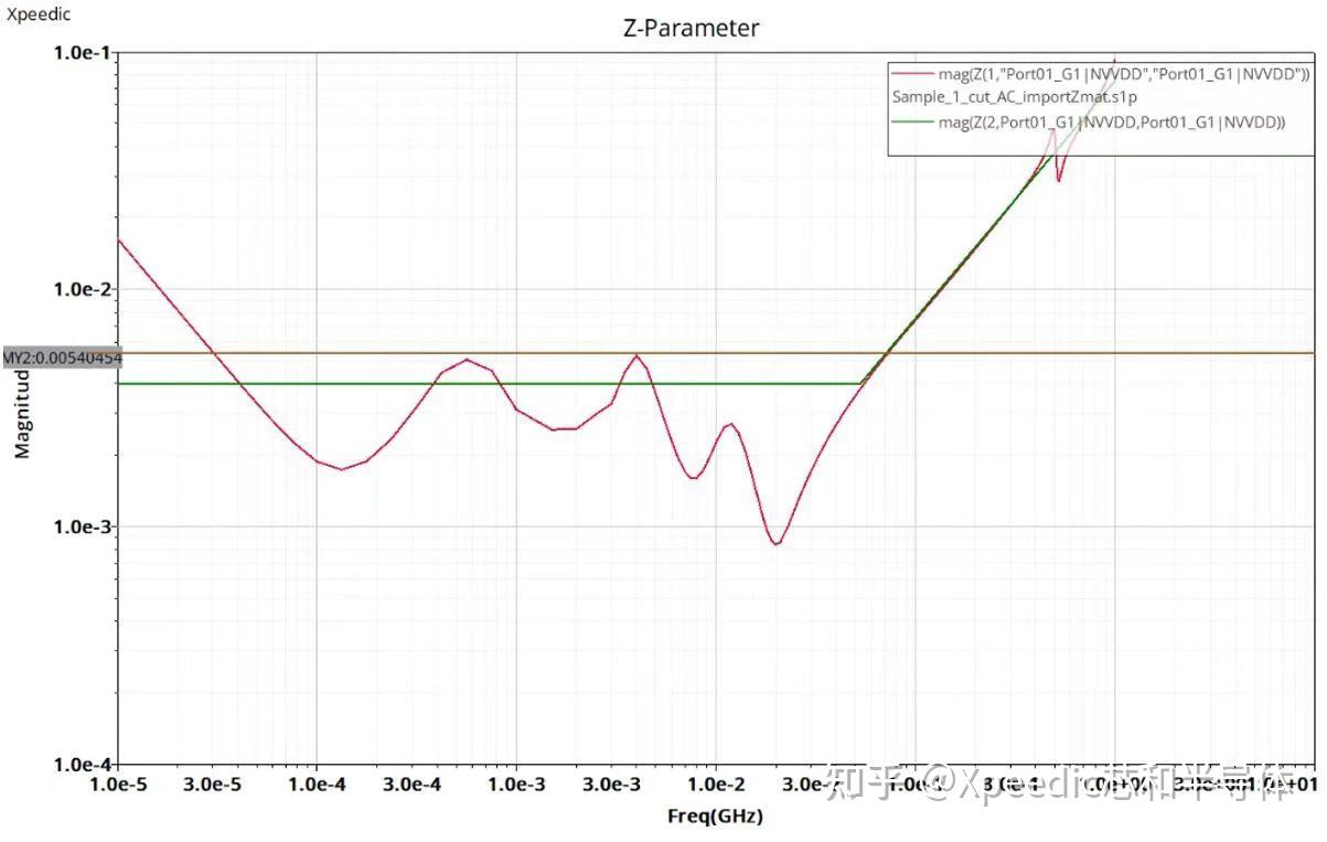 【应用案例】如何对PDN网络进行阻抗优化？ - 知乎