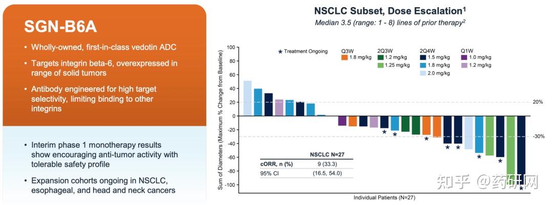 Seagen押注的癌症潜力靶点：ITGB6 - 知乎