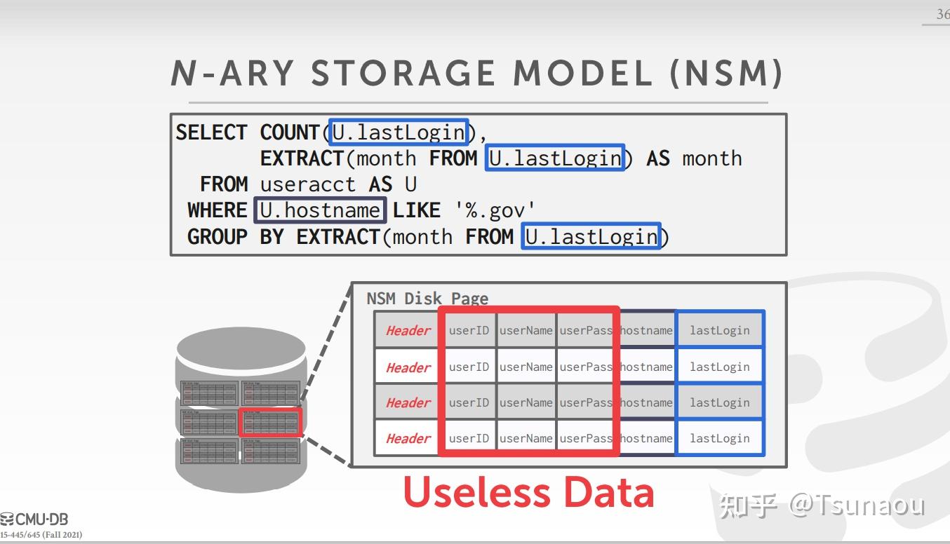 CMU-15-445 Intro to Database Systems 学习笔记 - 知乎