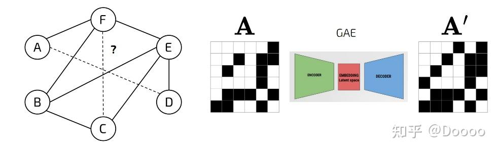 【图神经网络工具】PyTorch Geometric Tutorial 之Data Handling - 知乎