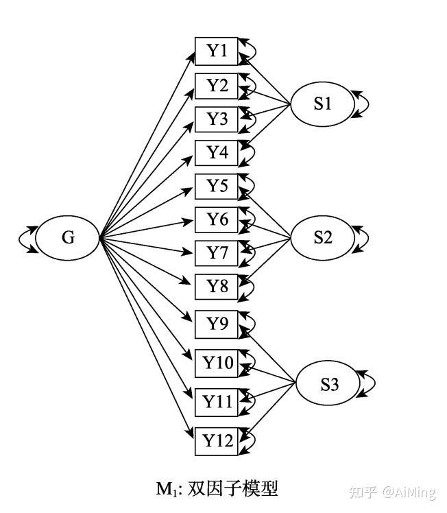 结构方程模型 SEM 和 Mplus 入门 - 知乎