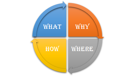 传输层安全协议TLS——密码学概述 - 知乎