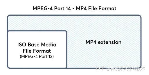 mp4文件格式解析 - 知乎