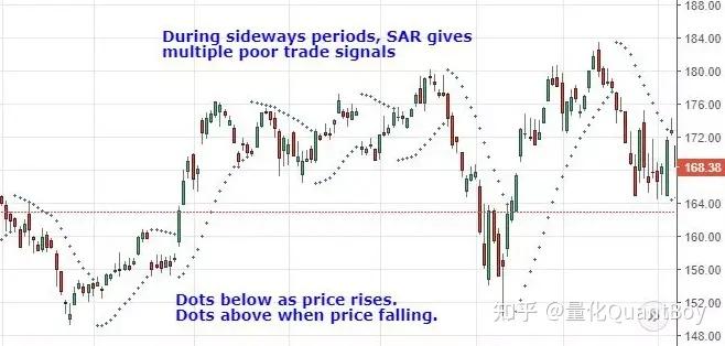 量化交易指标SAR-Talib.11（附代码） - 知乎