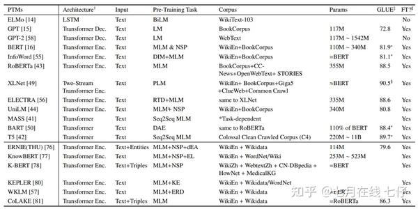 BERT预训练模型系列总结(上） - 知乎