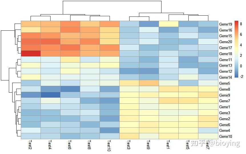pheatmap热图上分簇基因名获取 - 知乎