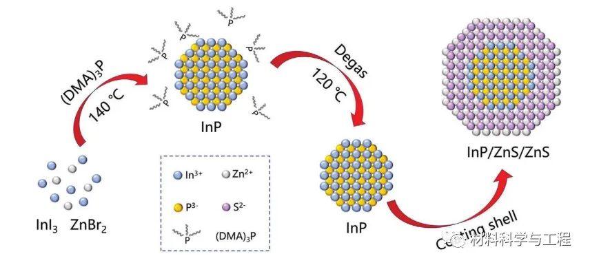 穴54%旦替伟93%！角椿氢途陶撒亭坚浅购冰垮串InP桶QLED！ - 知乎