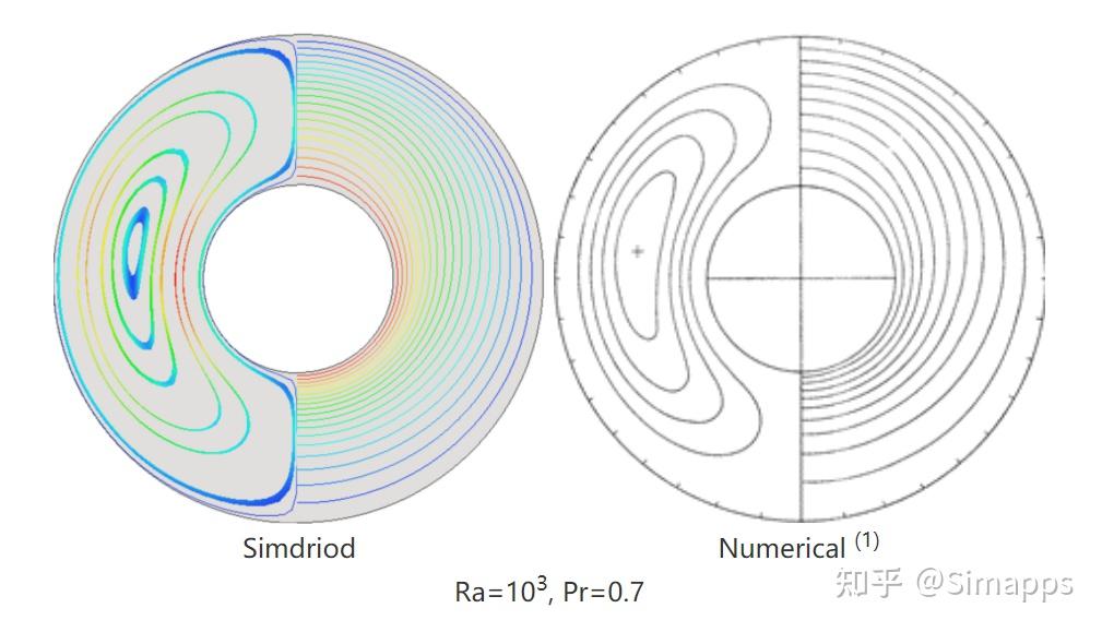 【Simapps知识星球】Simdroid 环状封闭腔中的自然对流仿真（附APP） - 知乎