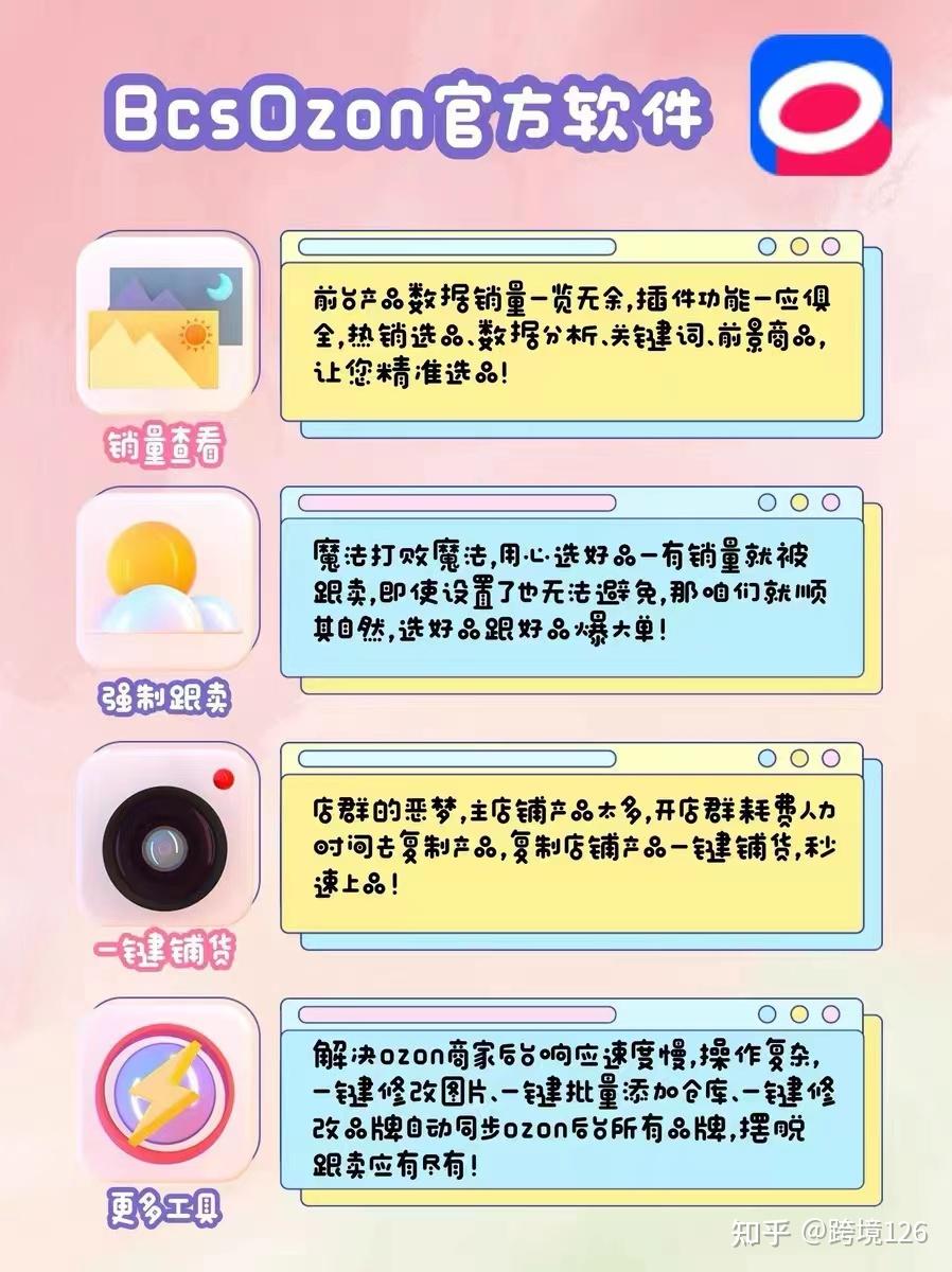 最好用的Ozon跟卖铺货插件 - 知乎