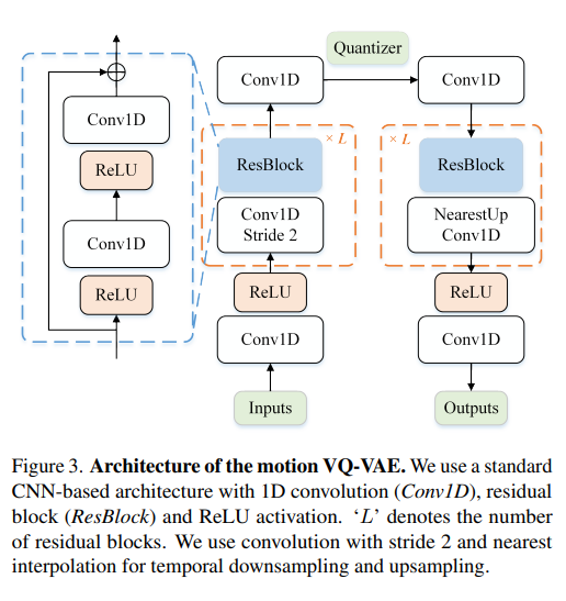【CVPR 2023的AIGC应用汇总(8)】最全3D汇总，diffusion扩散/GAN生成对抗网络方法 - 知乎