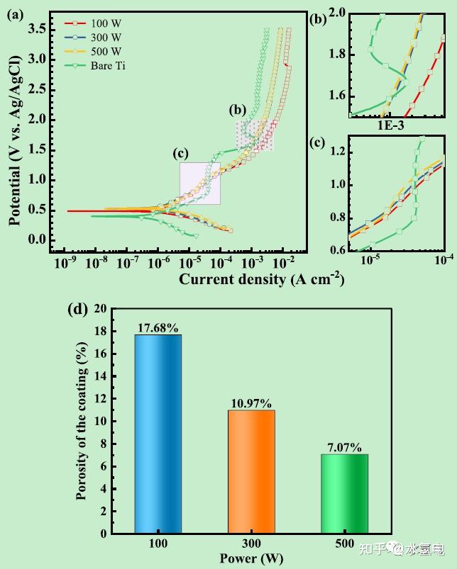 北科AE：Pt修饰PEMWE中Ti双极板表面 - 知乎