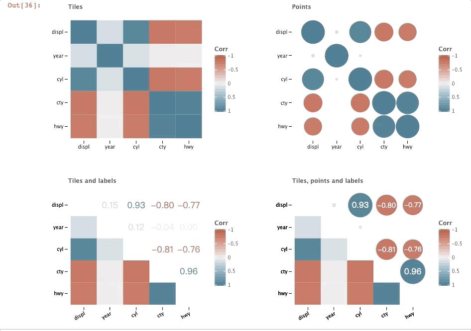 PyCharm母公司JetBrains出品，一款类似ggplot2的python可视化工具！！ - 知乎